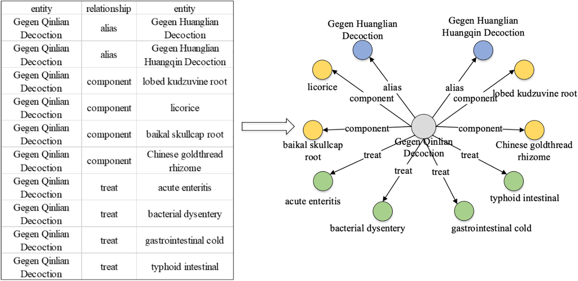 CMC | Free Full-Text | A Review of Knowledge Graph in Traditional ...