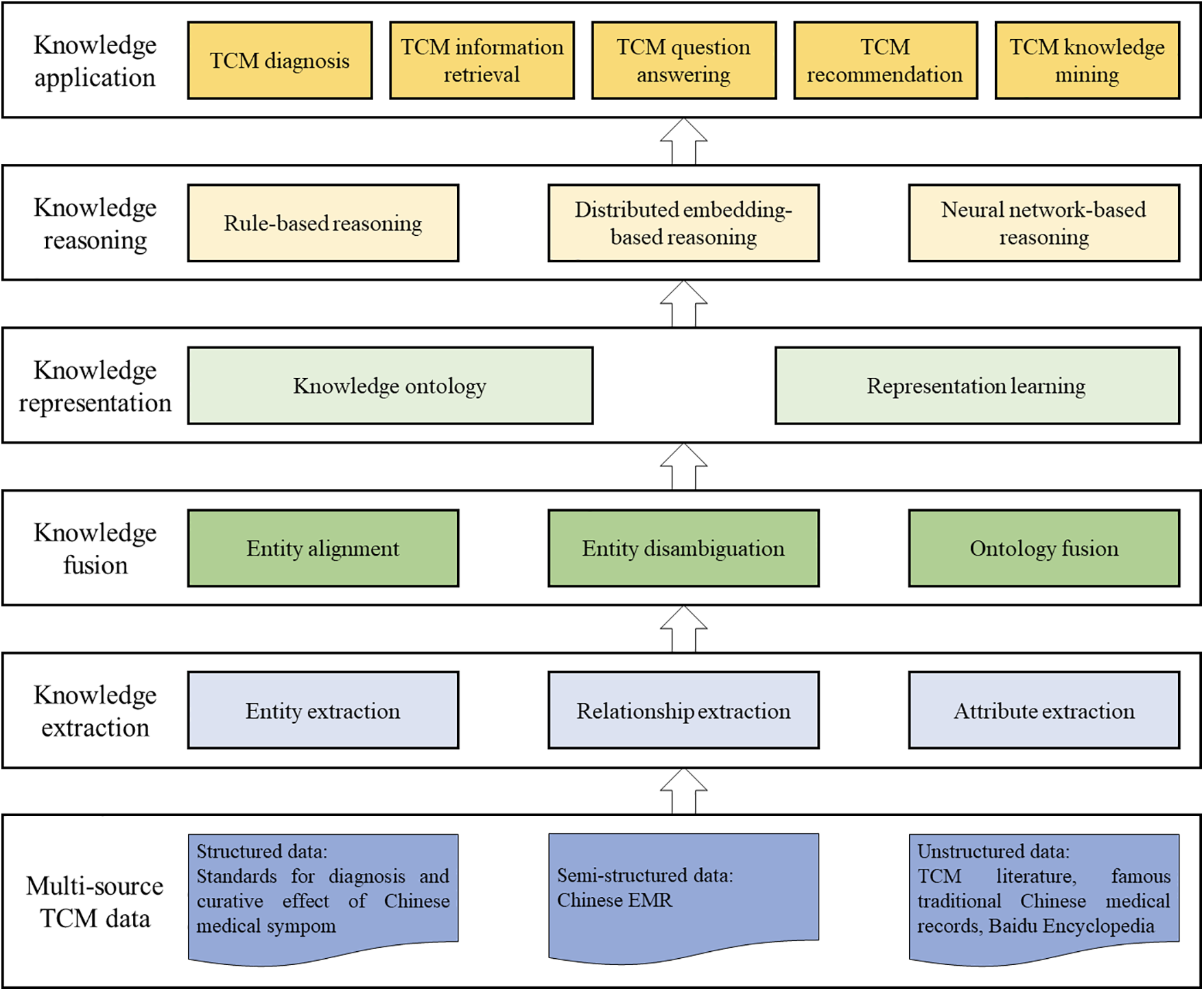 CMC | Free Full-Text | A Review of Knowledge Graph in Traditional ...