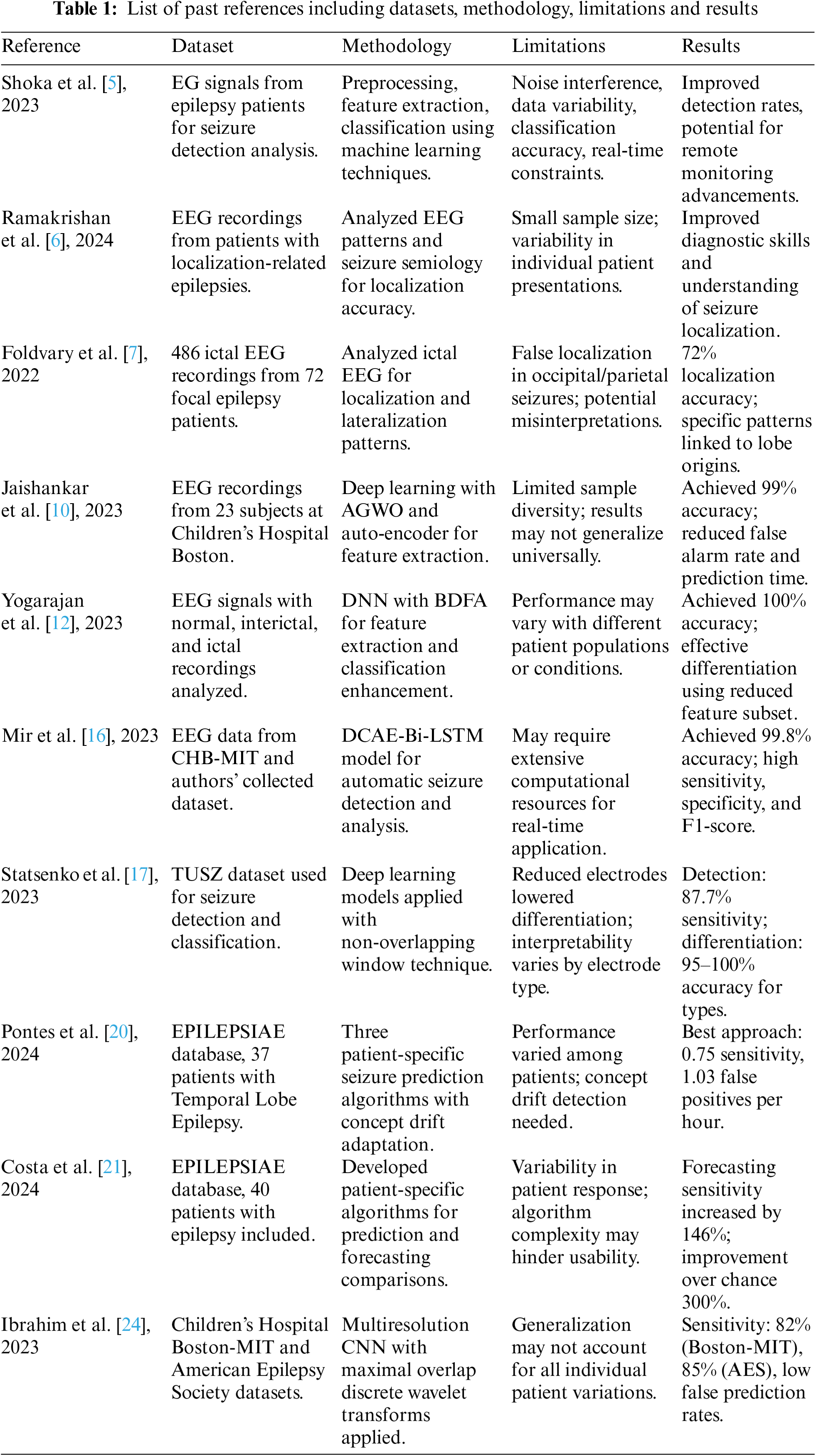 CMC | Free Full-Text | A Novel Optimized Deep Convolutional Neural Network for Efficient Seizure ...