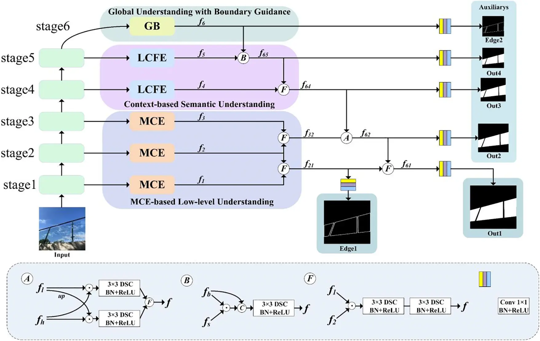 CMC | Free Full-Text | EGSNet: An Efficient Glass Segmentation Network Based on Multi-Level ...
