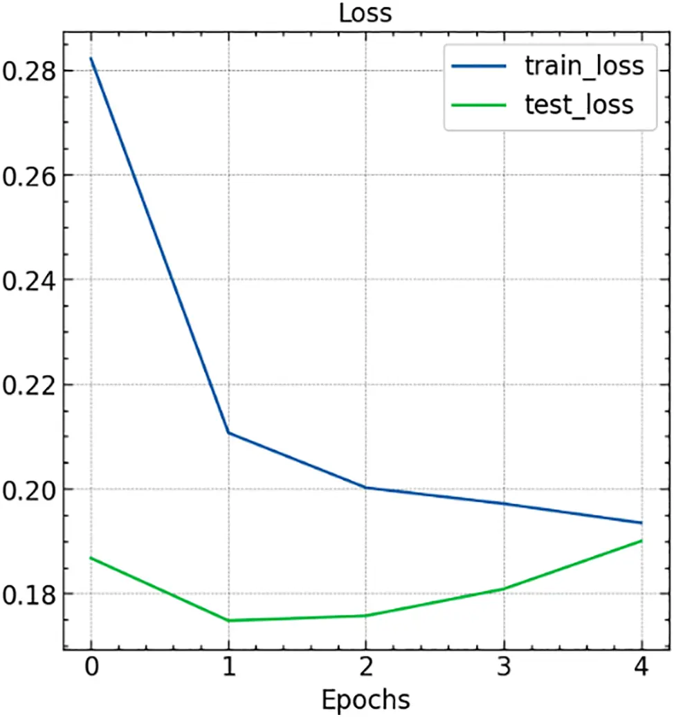 CMC | Free Full-Text | A Hybrid CNN-Brown-Bear Optimization Framework for Enhanced Detection of ...