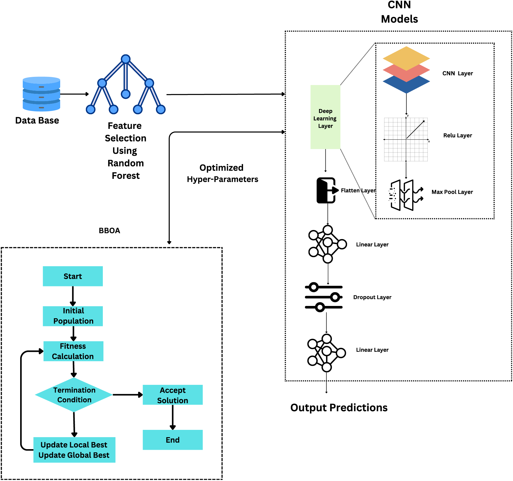 CMC | Free Full-Text | A Hybrid CNN-Brown-Bear Optimization Framework for Enhanced Detection of ...