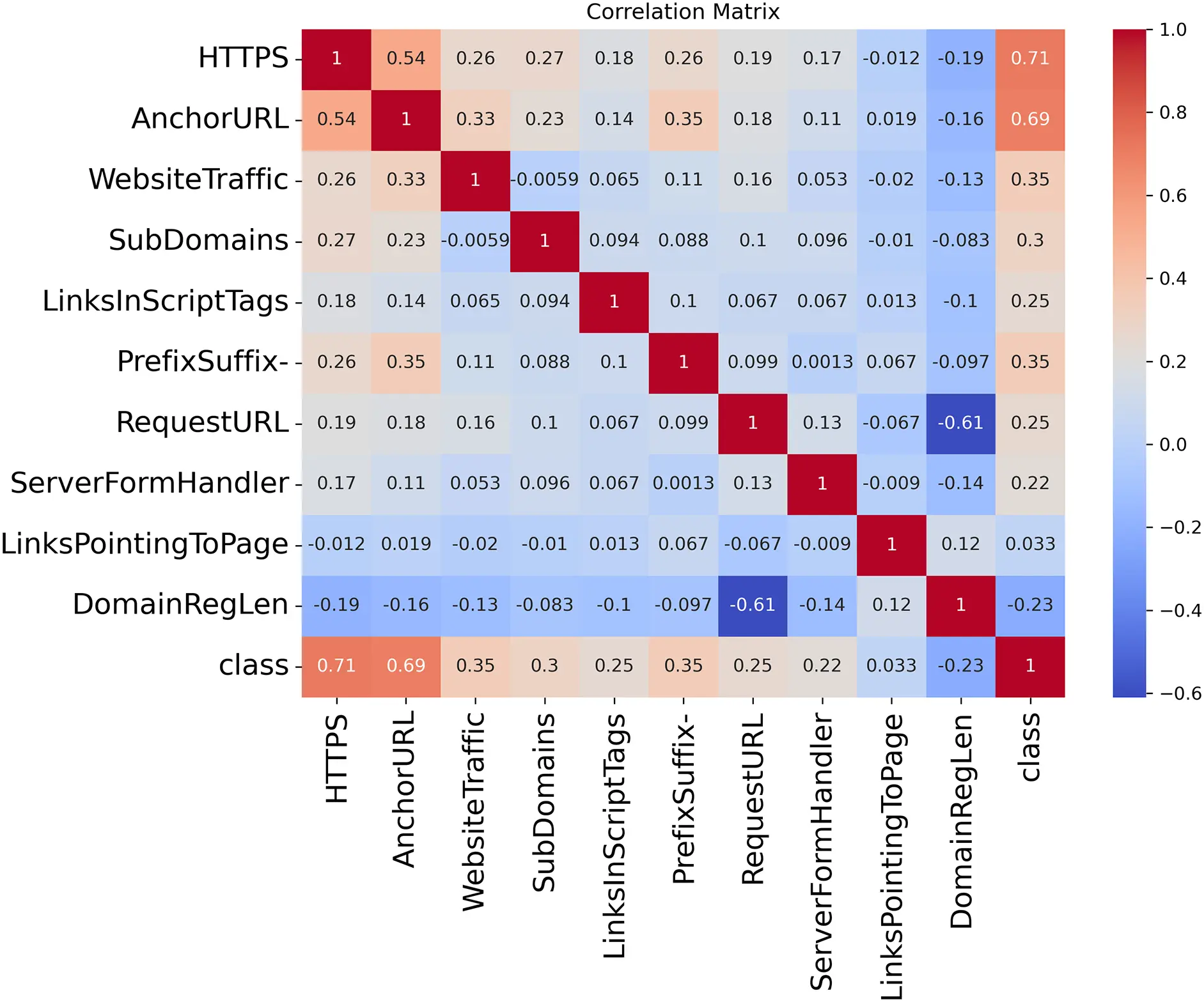 CMC | Free Full-Text | A Hybrid CNN-Brown-Bear Optimization Framework for Enhanced Detection of ...