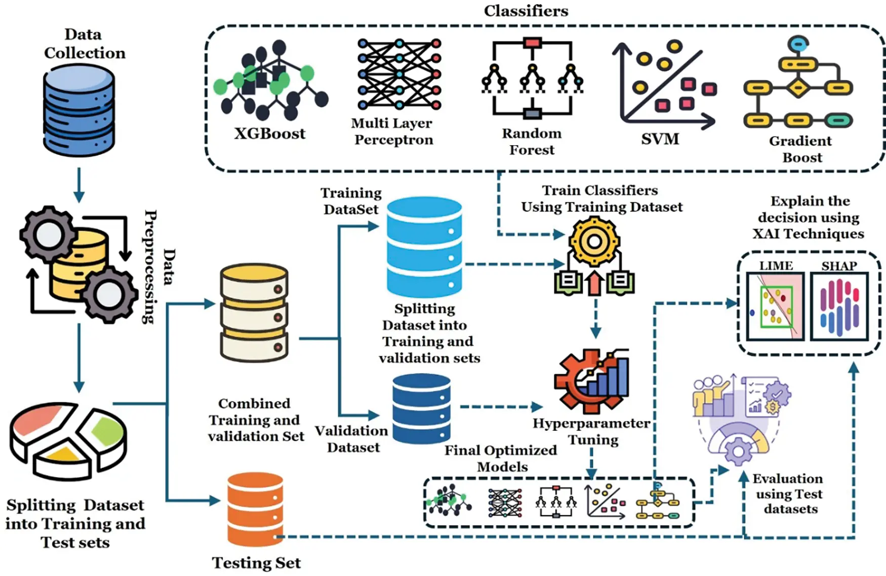 CMC | Free Full-Text | Modeling and Predictive Analytics of Breast Cancer Using Ensemble ...
