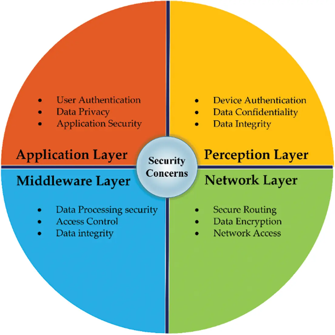 CMC | Free Full-Text | Navigating IoT Security: Insights into ...