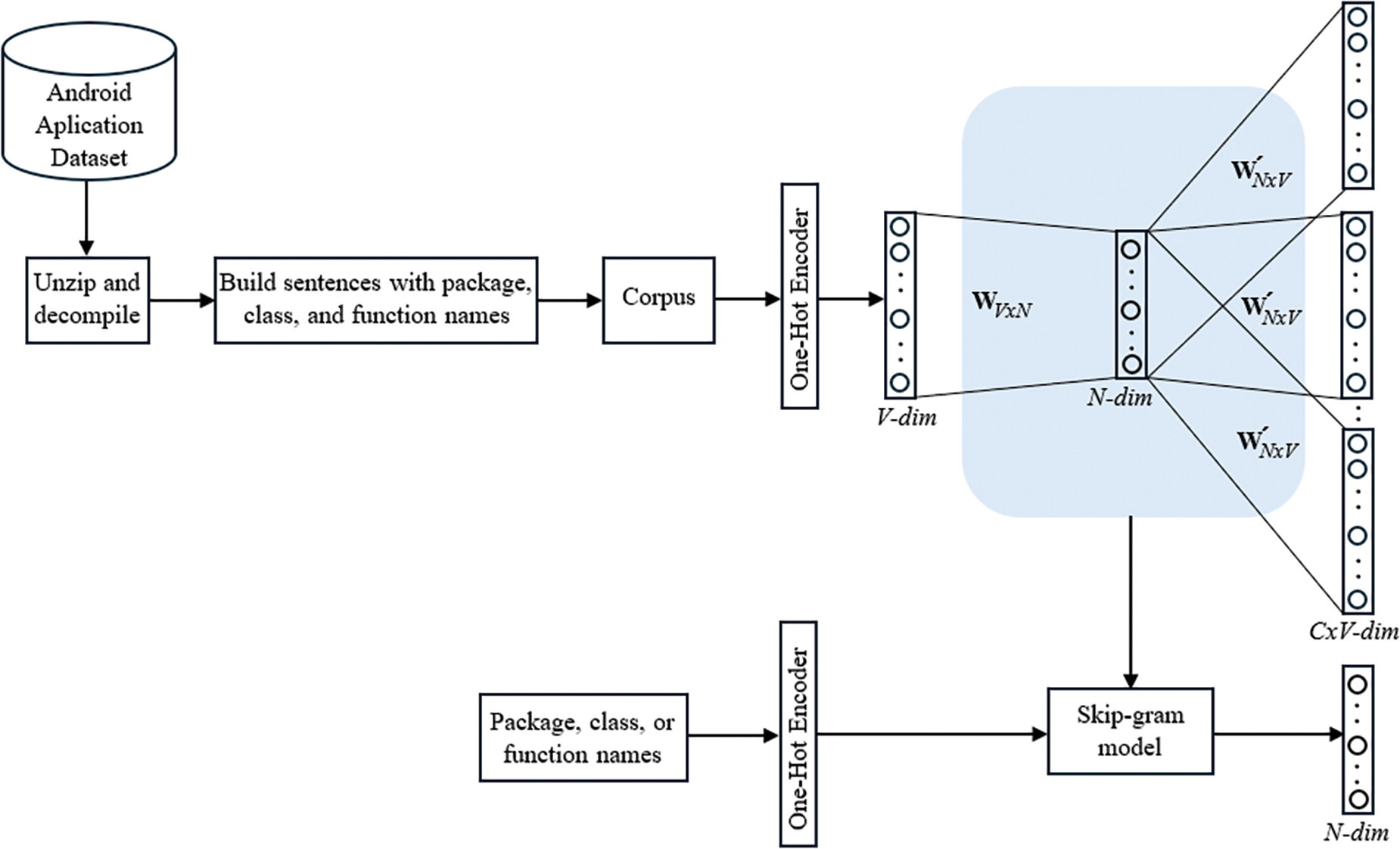 CMC | Free Full-Text | A Novel Approach for Android Malware Detection Based on Intelligent Computing