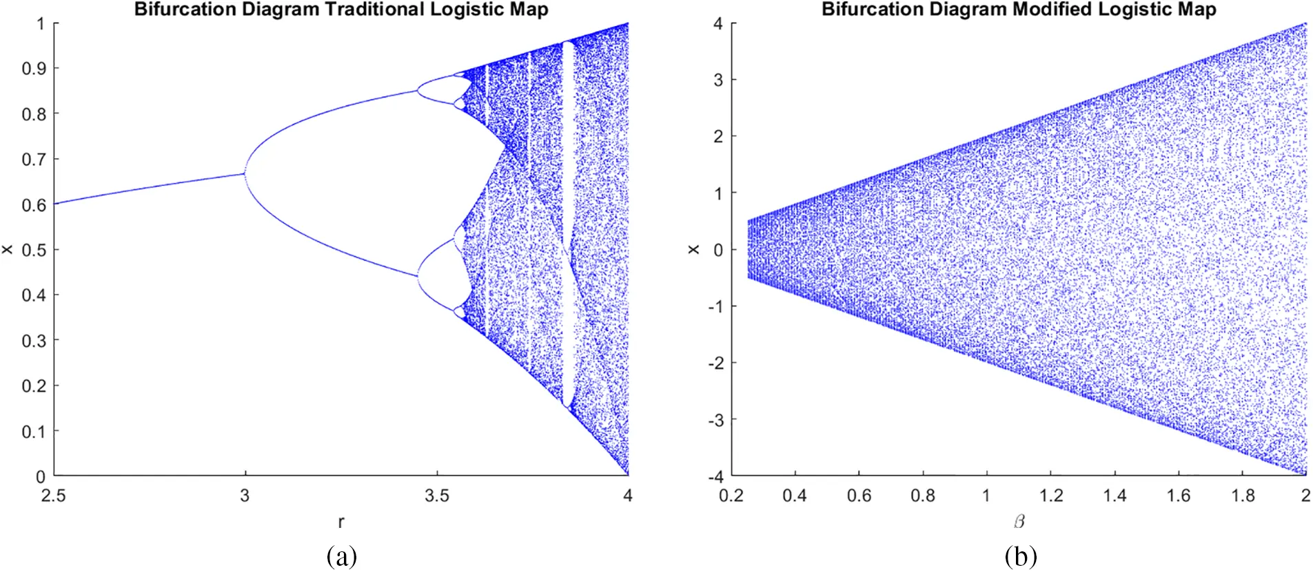 CMC | Free Full-Text | Secure Image Communication Using Galois Field, Hyper 3D Logistic Map, and ...