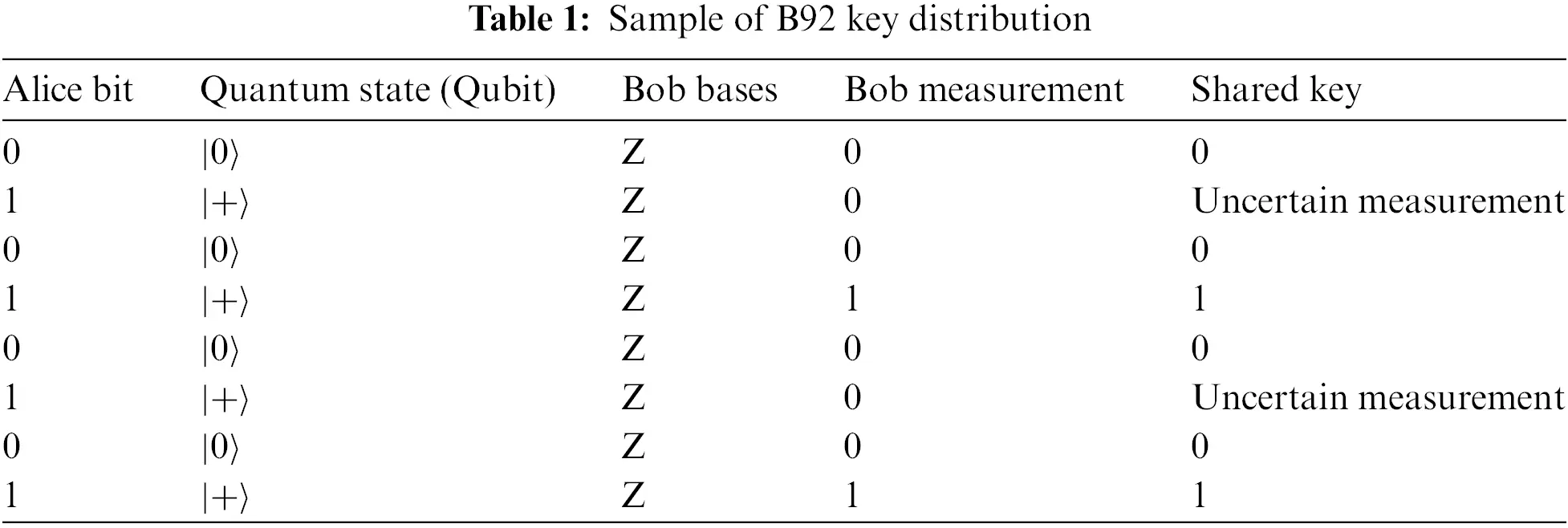 CMC | Free Full-Text | Secure Image Communication Using Galois Field ...