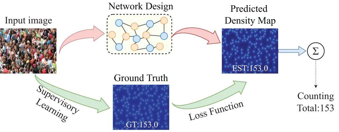 CMC | Free Full-Text | A Survey on Supervised, Unsupervised, and Semi ...