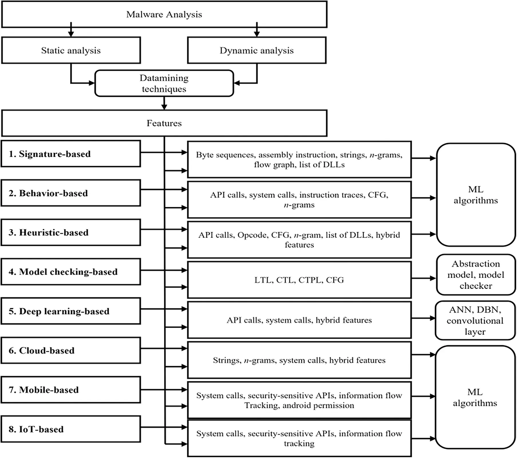 CMC | Free Full-Text | Reverse Analysis Method and Process for ...