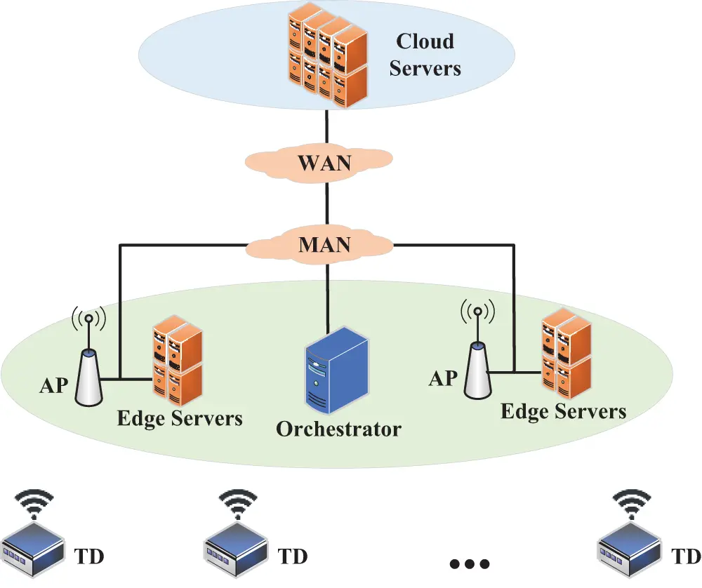 CMC | Free Full-Text | An Asynchronous Data Transmission Policy for ...