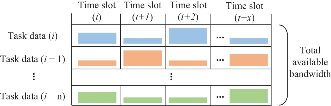 CMC | Free Full-Text | An Asynchronous Data Transmission Policy for Task Offloading in Edge ...