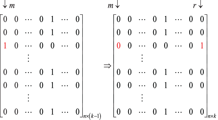 CMC | Free Full-Text | Coordinate Descent K-means Algorithm Based on Split-Merge