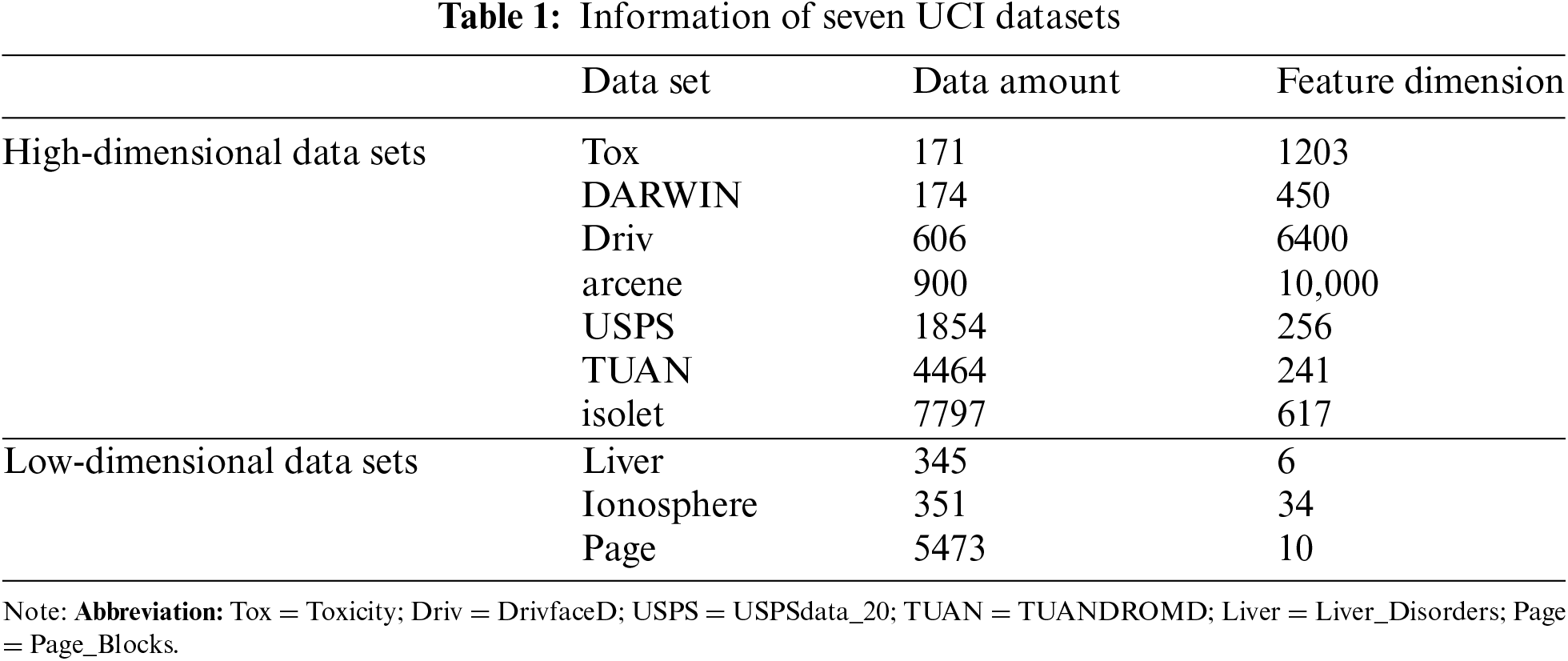 CMC | Free Full-Text | Coordinate Descent K-means Algorithm Based on Split-Merge
