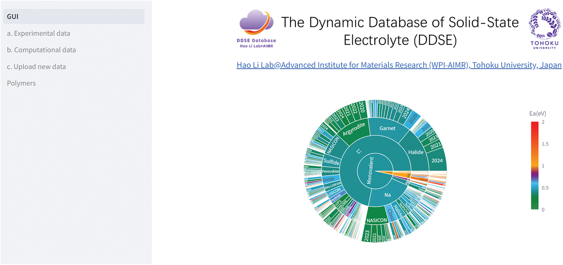 CMC | Free Full-Text | User Instructions for the Dynamic Database of Solid-State Electrolyte 2.0 ...