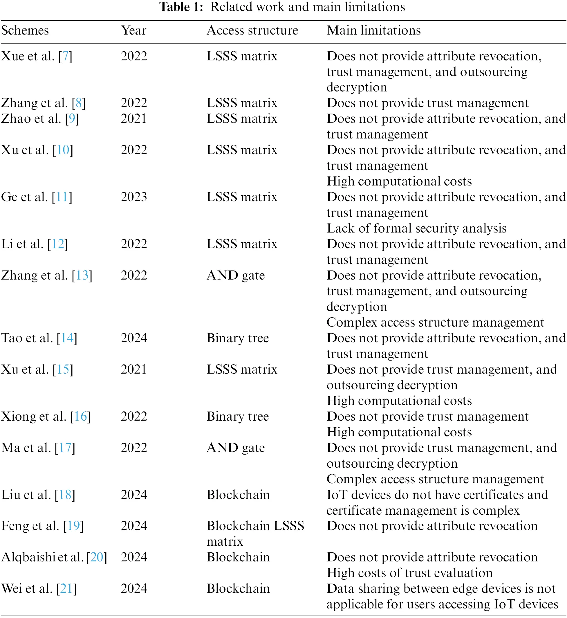 CMC | Free Full-Text | A Verifiable Trust-Based CP-ABE Access Control Scheme for Cloud-Assisted ...
