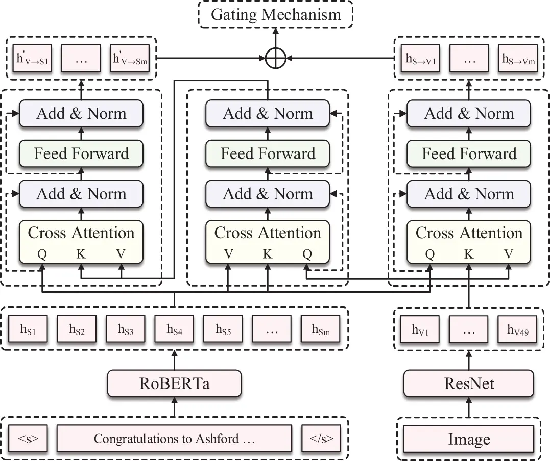 CMC | Free Full-Text | Text-Image Feature Fine-Grained Learning for ...