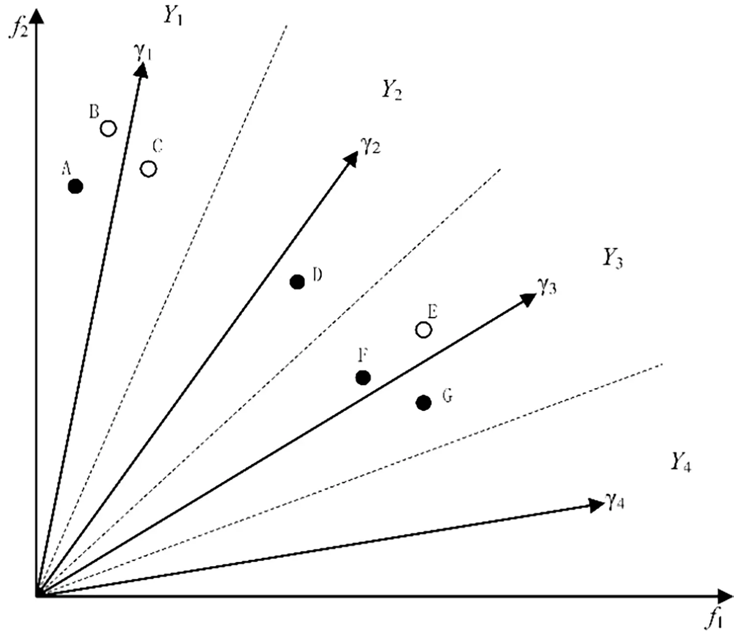 CMC | Free Full-Text | A Multi-Objective Particle Swarm Optimization Algorithm Based on ...