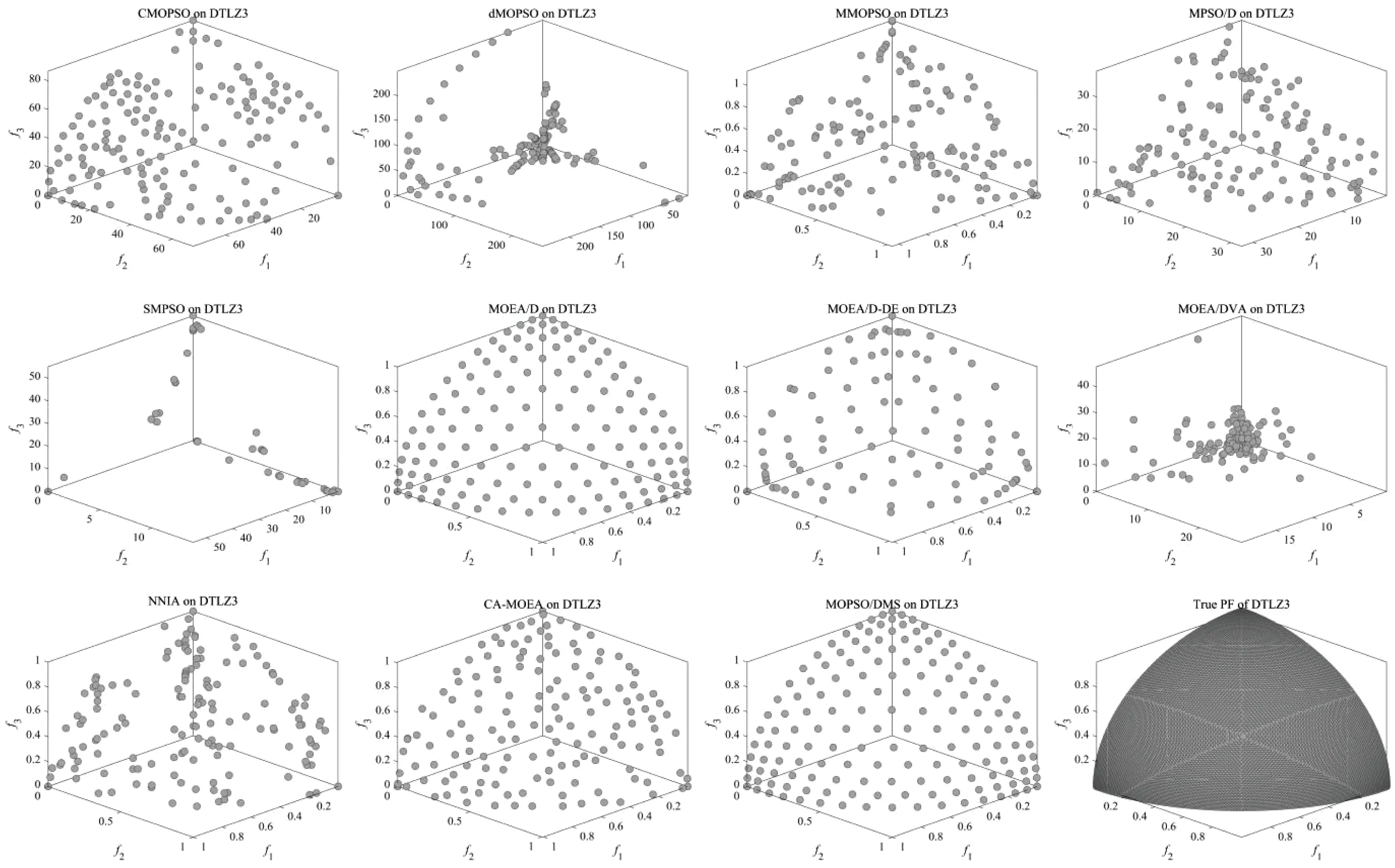 Cmc Free Full Text A Multi Objective Particle Swarm Optimization Algorithm Based On