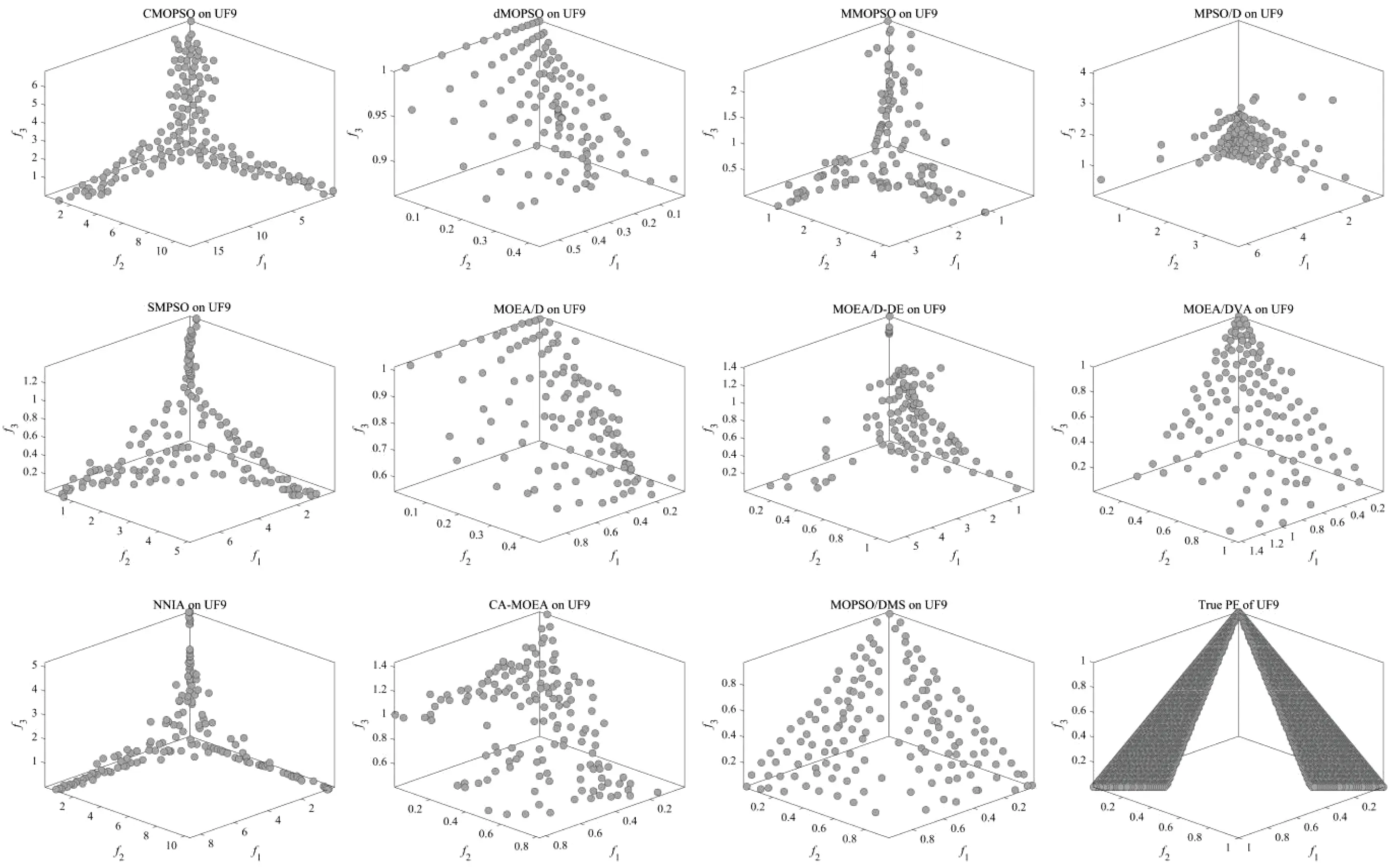 Cmc Free Full Text A Multi Objective Particle Swarm Optimization Algorithm Based On