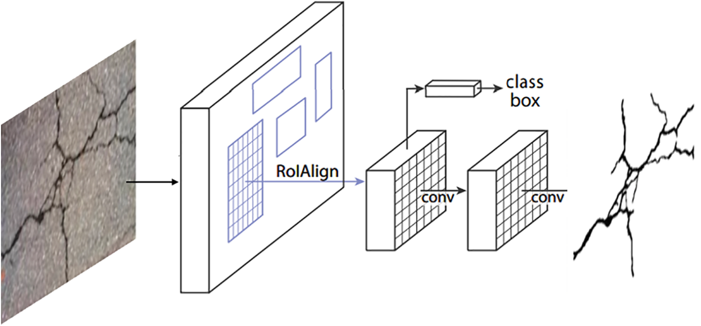 CMC | Free Full-Text | A Hybrid Approach for Pavement Crack Detection ...