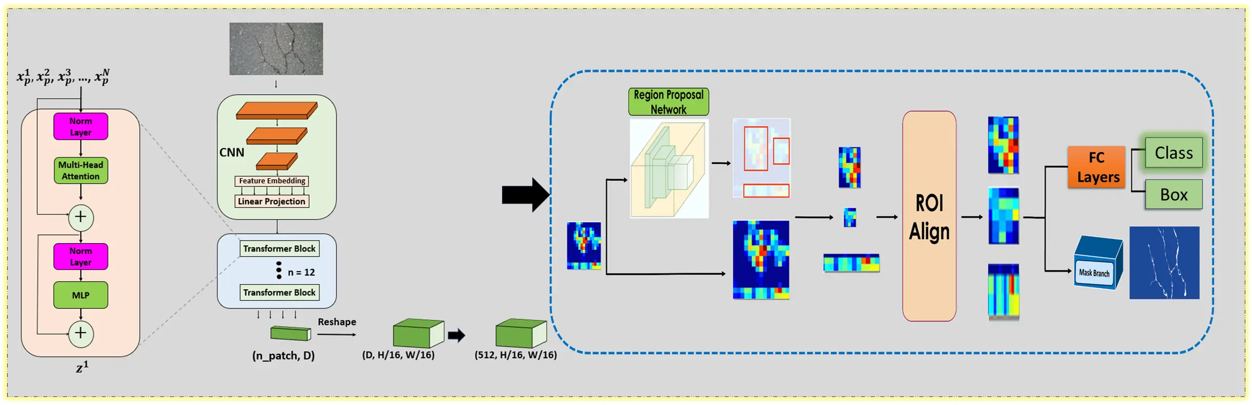 CMC | Free Full-Text | A Hybrid Approach for Pavement Crack Detection ...
