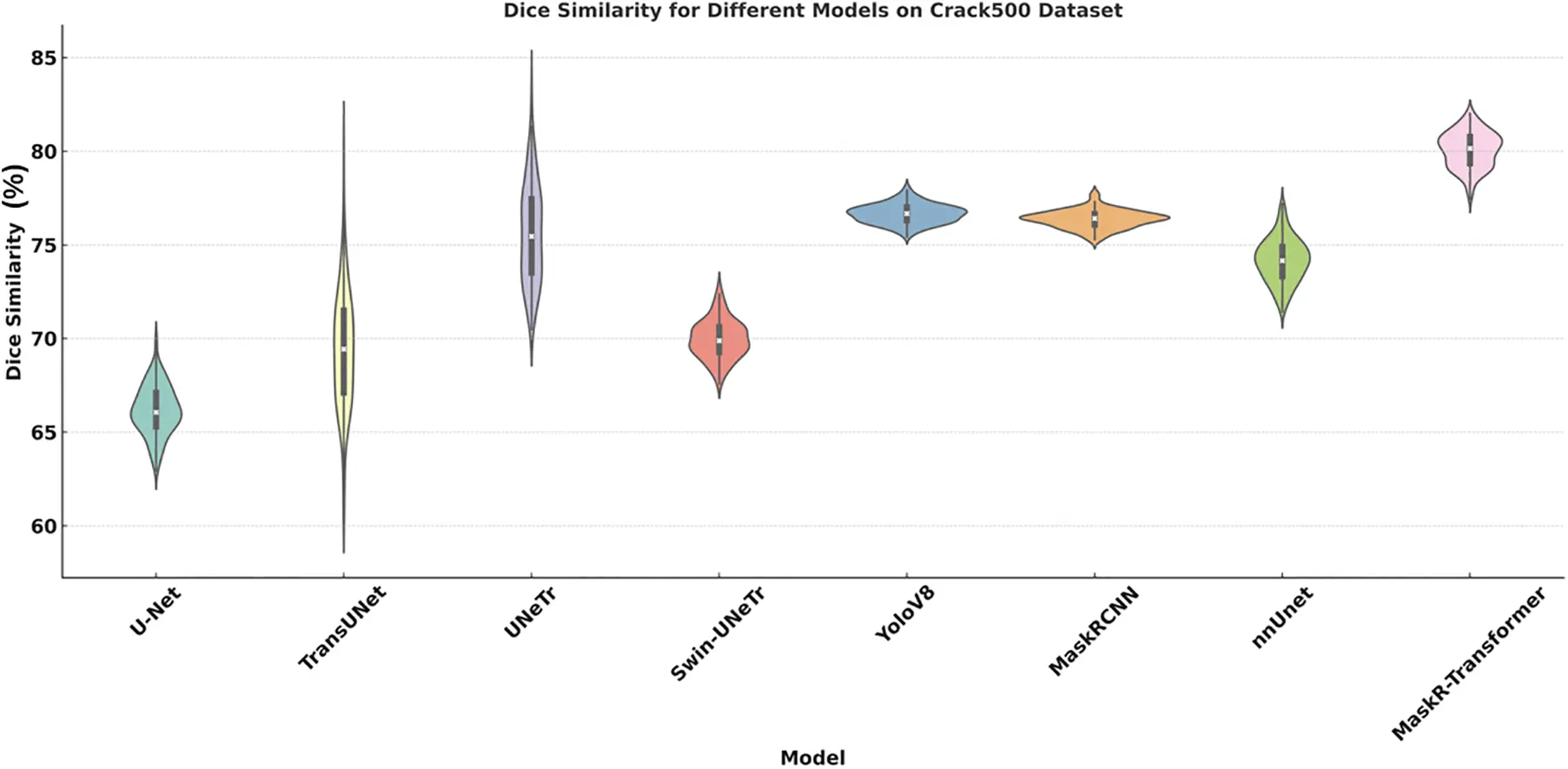 CMC | Free Full-Text | A Hybrid Approach for Pavement Crack Detection ...