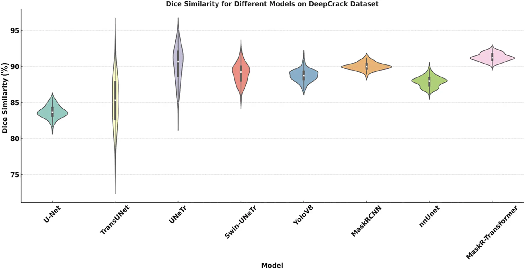 CMC | Free Full-Text | A Hybrid Approach for Pavement Crack Detection ...