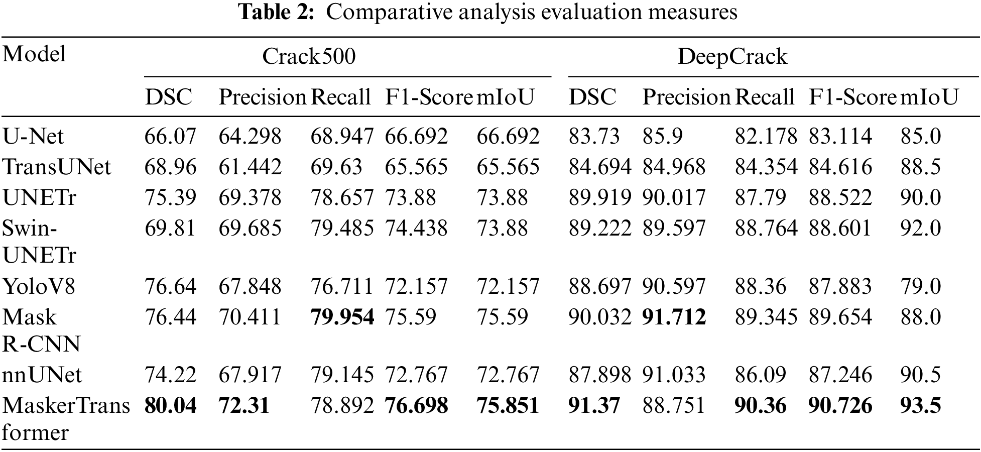 CMC | Free Full-Text | A Hybrid Approach for Pavement Crack Detection ...