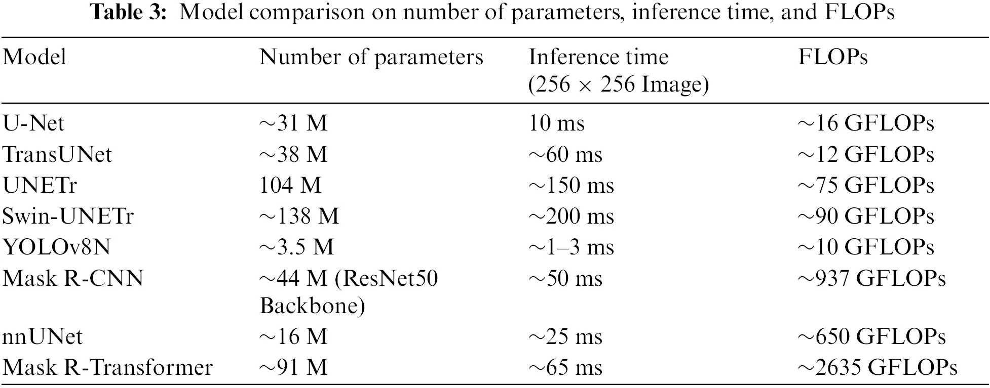 CMC | Free Full-Text | A Hybrid Approach for Pavement Crack Detection ...
