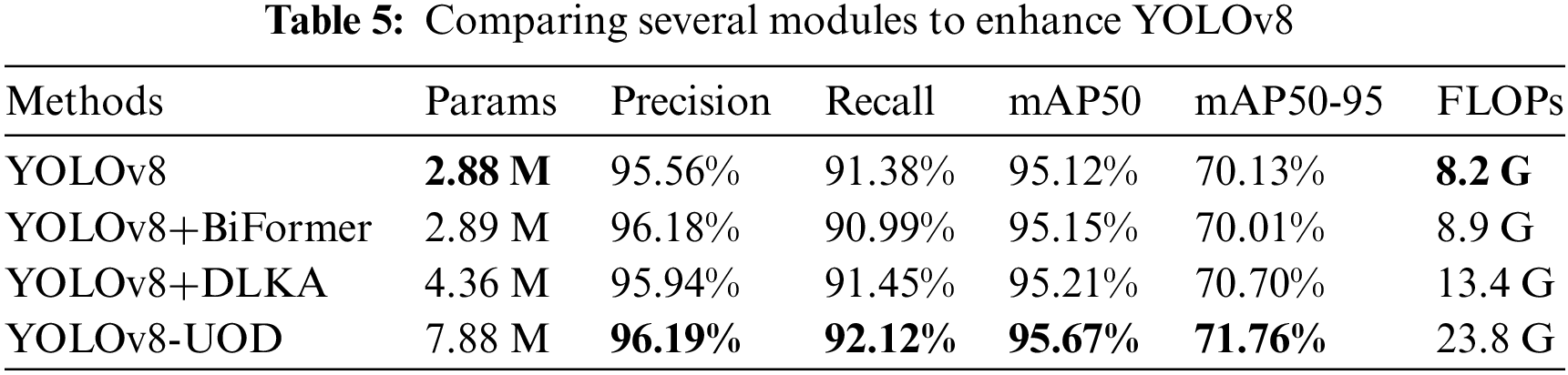 CMC | Free Full-Text | Lightweight Underwater Target Detection Using YOLOv8 with Multi-Scale ...