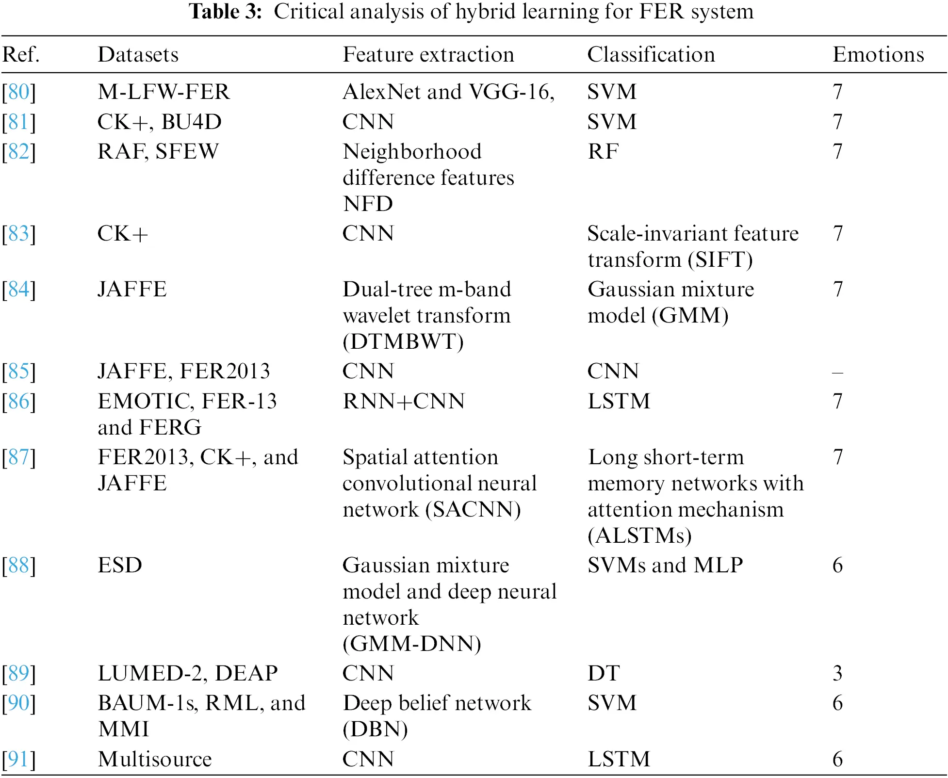 CMC | Free Full-Text | Comprehensive Review and Analysis on Facial ...