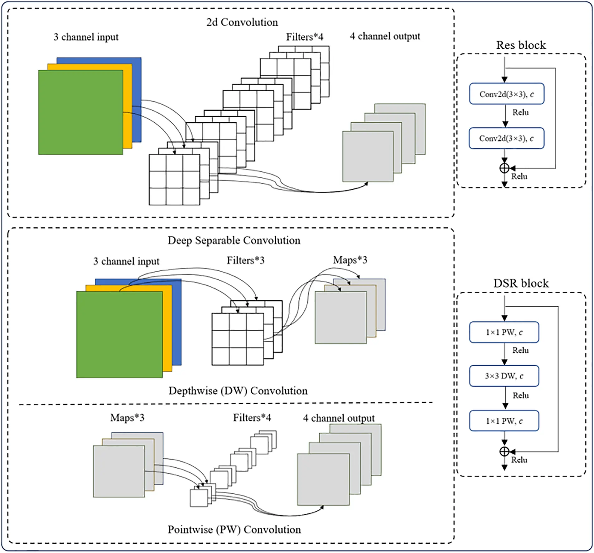 CMC | Free Full-Text | A Lightweight Multiscale Feature Fusion Network for Solar Cell Defect ...