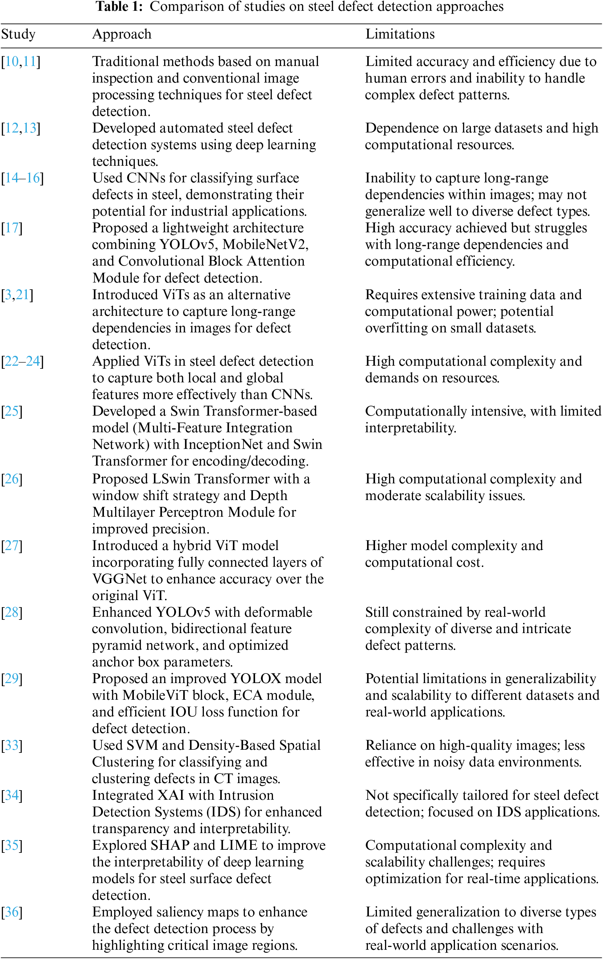 CMC | Free Full-Text | Steel Surface Defect Detection Using Learnable ...