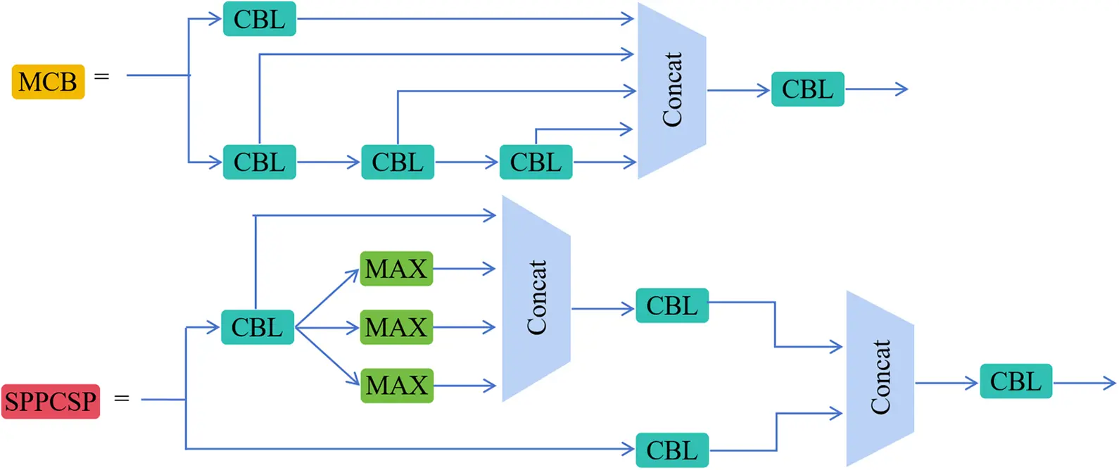 CMC | Free Full-Text | PD-YOLO: Colon Polyp Detection Model Based on ...