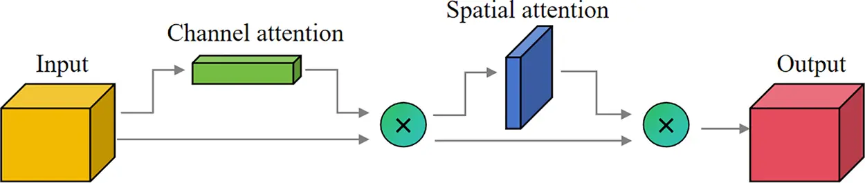 CMC | Free Full-Text | PD-YOLO: Colon Polyp Detection Model Based on ...