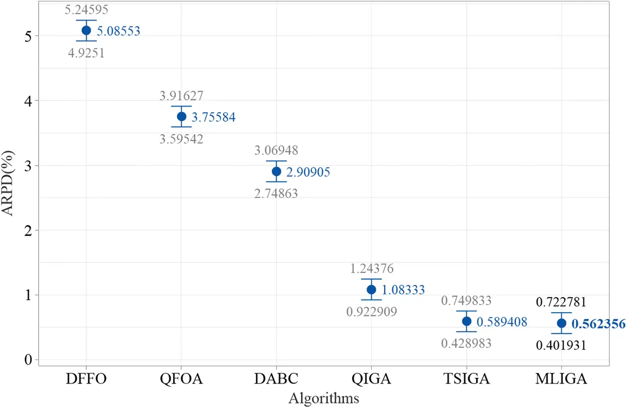 CMC | Free Full-Text | An Iterated Greedy Algorithm with Memory and Learning Mechanisms for the ...
