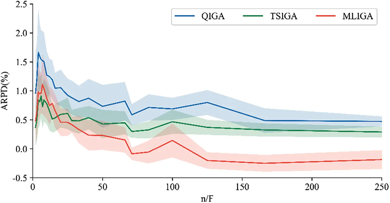CMC | Free Full-Text | An Iterated Greedy Algorithm with Memory and Learning Mechanisms for the ...