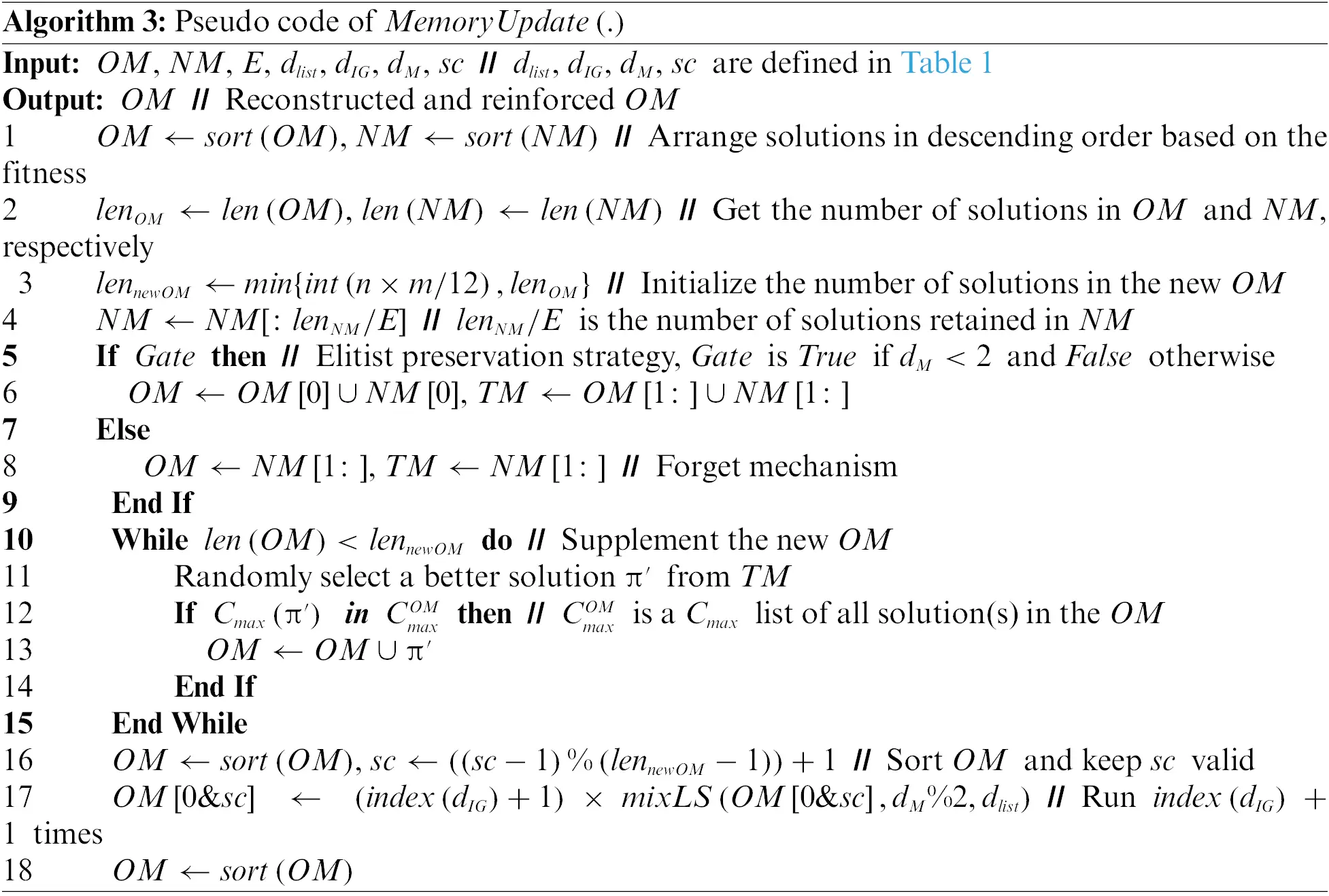 CMC | Free Full-Text | An Iterated Greedy Algorithm with Memory and Learning Mechanisms for the ...