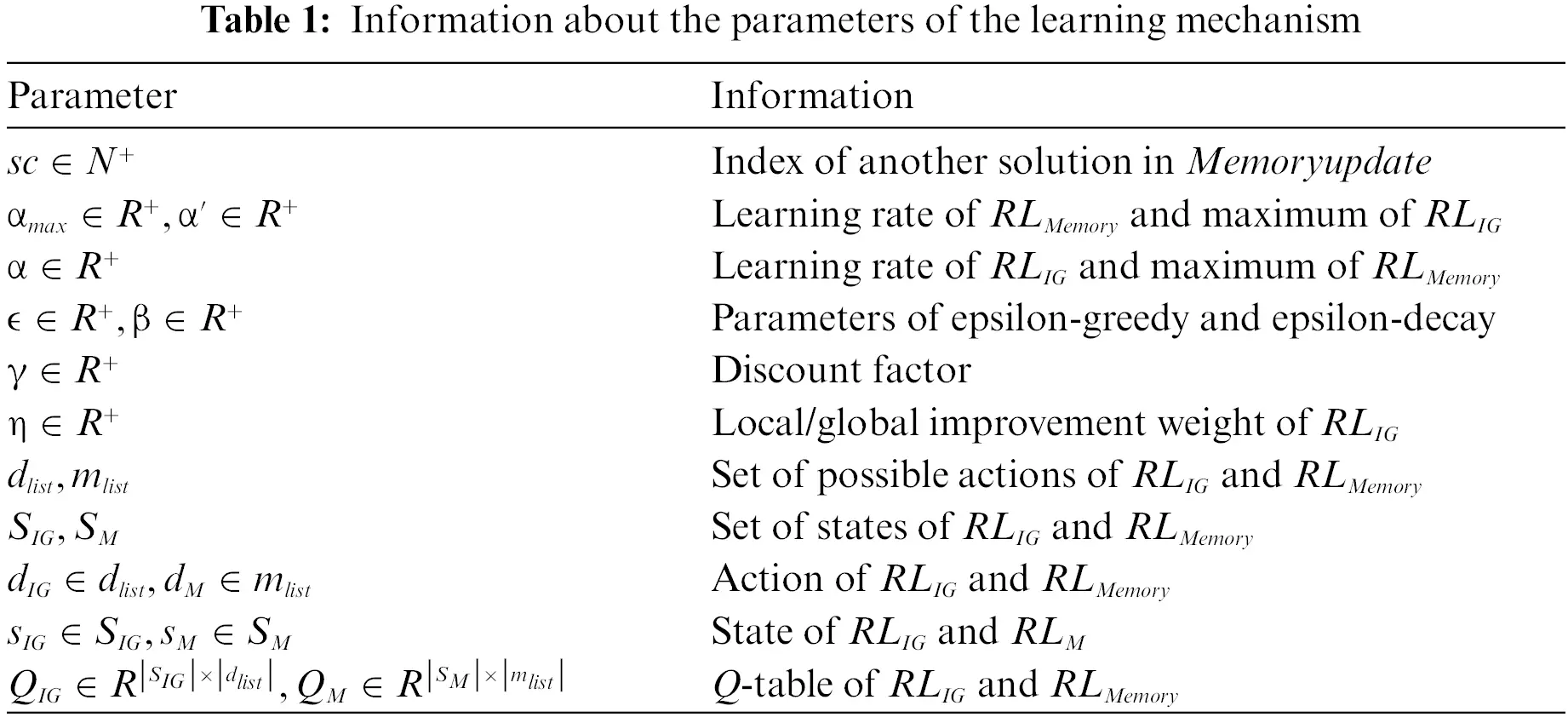 CMC | Free Full-Text | An Iterated Greedy Algorithm with Memory and Learning Mechanisms for the ...