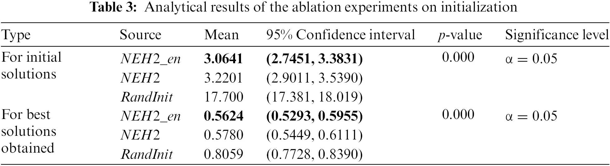 CMC | Free Full-Text | An Iterated Greedy Algorithm with Memory and Learning Mechanisms for the ...