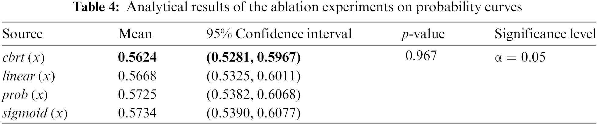 CMC | Free Full-Text | An Iterated Greedy Algorithm with Memory and Learning Mechanisms for the ...