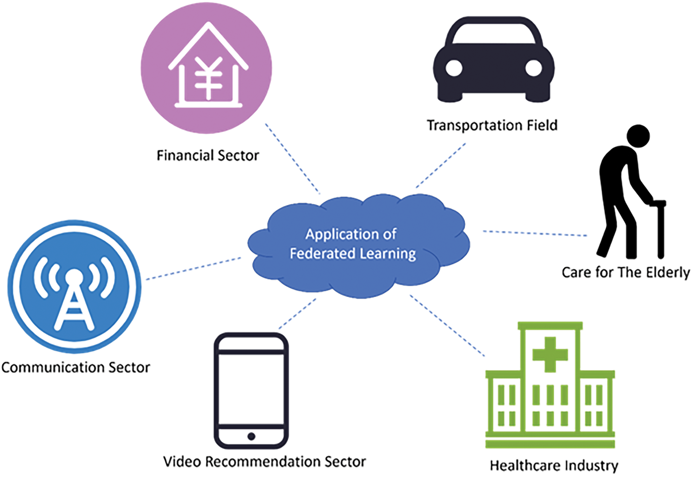 CMC | Free Full-Text | The Internet of Things under Federated Learning ...