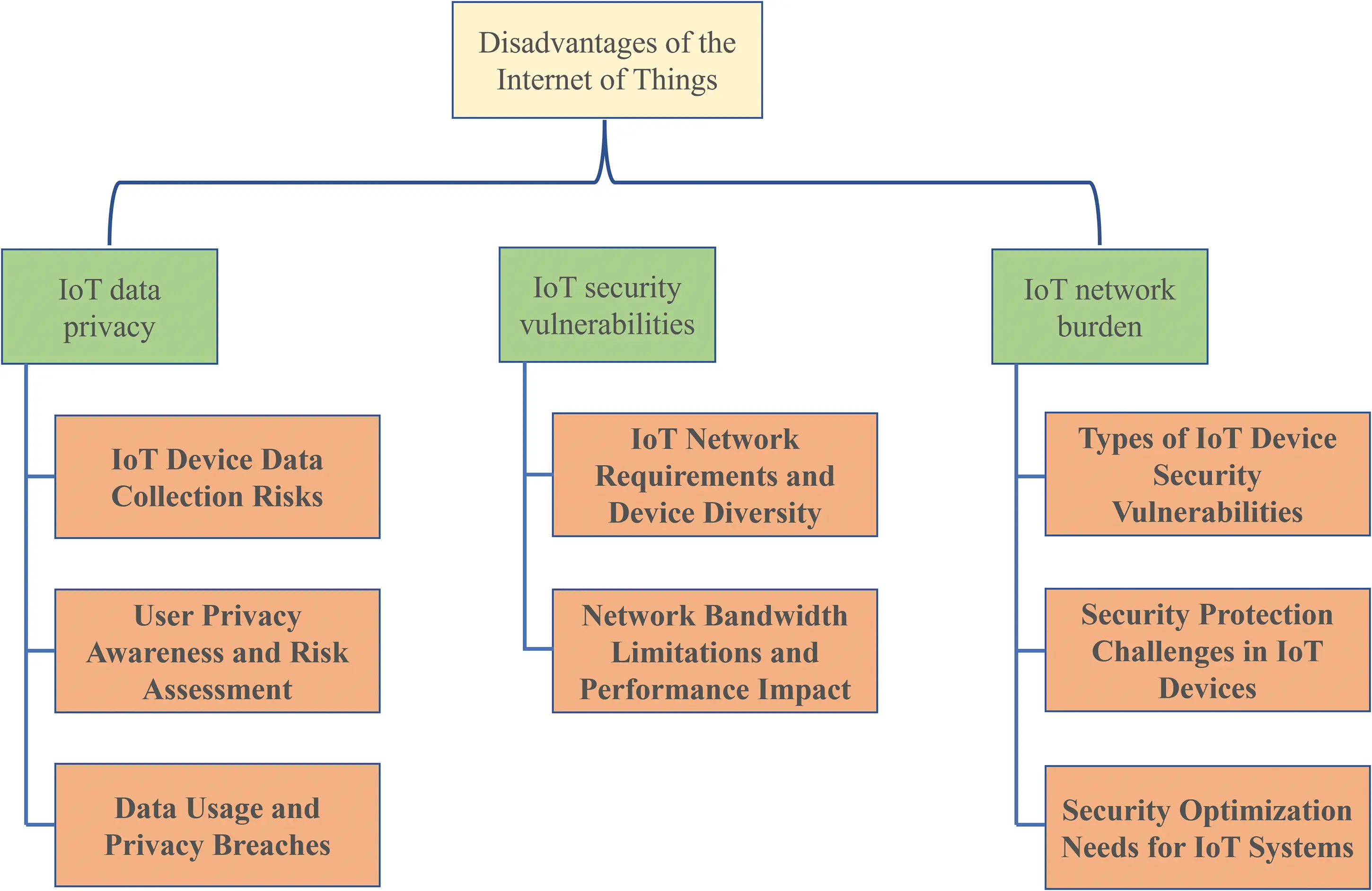 CMC | Free Full-Text | The Internet of Things under Federated Learning ...