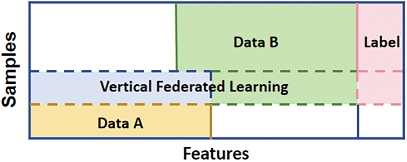 CMC | Free Full-Text | The Internet of Things under Federated Learning ...