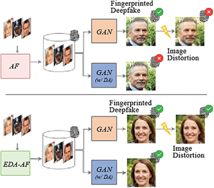CMC | Free Full-Text | Enhancing Deepfake Detection: Proactive Forensics Techniques Using ...