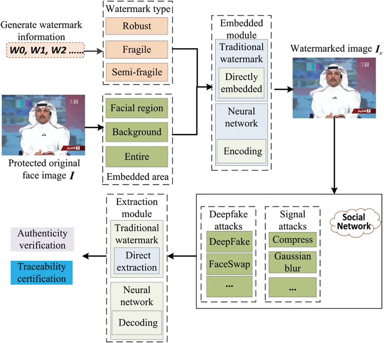 CMC | Free Full-Text | Enhancing Deepfake Detection: Proactive Forensics Techniques Using ...