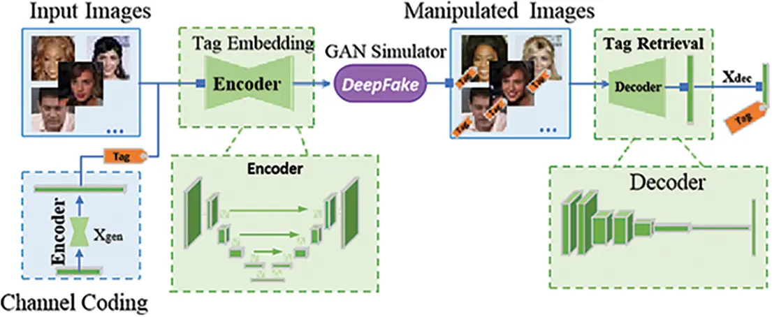 CMC | Free Full-Text | Enhancing Deepfake Detection: Proactive ...