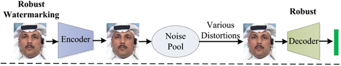 CMC | Free Full-Text | Enhancing Deepfake Detection: Proactive ...