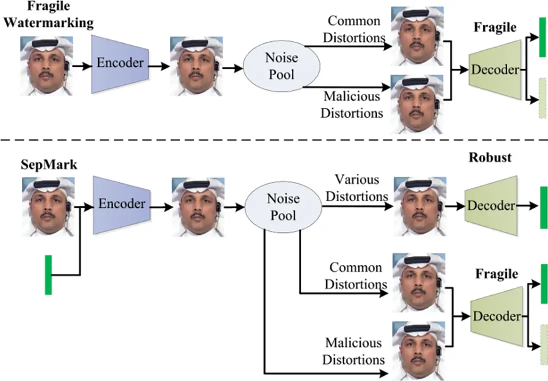 CMC | Free Full-Text | Enhancing Deepfake Detection: Proactive ...